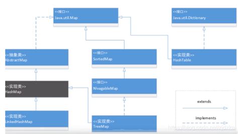 hashmap底层原理剖析 面试收藏！！！ hashmap底层面试解析 csdn博客
