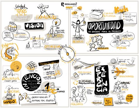 Qué Es El Visual Thinking Ejemplos De Cómo Aplicarlo Qué Es El Visual Thinking Ejemplos De Cómo Aplicarlo