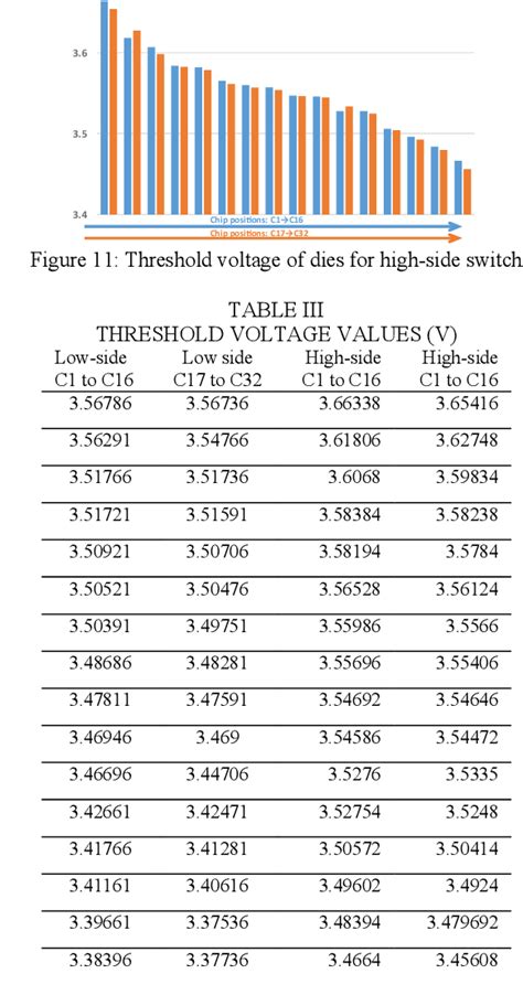 Table Iii From A Build In Gate Driver Design For 1 7kv Sic Mosfet Module With 32 Chip Paralleled