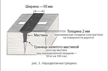Резинобитумная дорожная мастика Брит - Ремонт дорог, заливка трещин