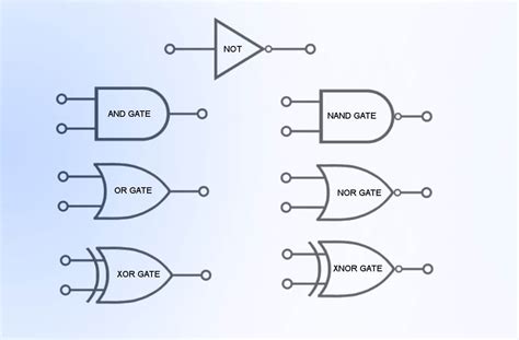 Boolean Logic Types Of Basic Logic Gates