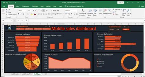 kajal bhadani on linkedin dataanalytics dashboard excel