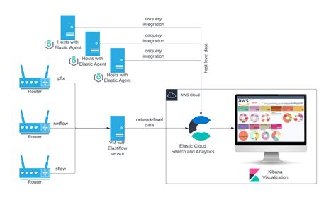 a comprehensive guide for workload migration to the cloud with the