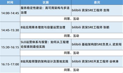 直播预告丨b站sre体系建设与转型实践，一起除掉技术债！ 知乎