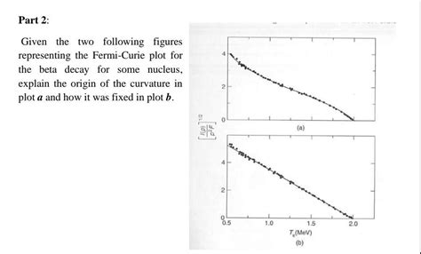 Solved Part 2 Given The Two Following Figures Representing Chegg Com