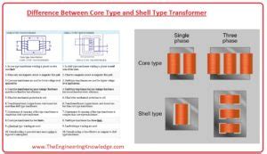 Difference Between Core Type And Shell Type Transformer The Engineering Knowledge