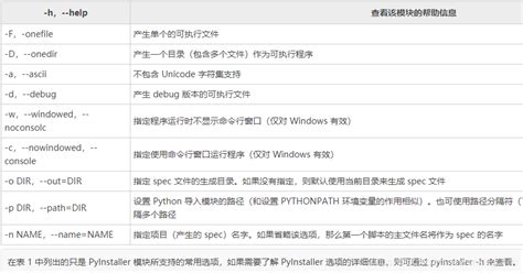 fastapi打包成exe fastapi 打包exe csdn博客