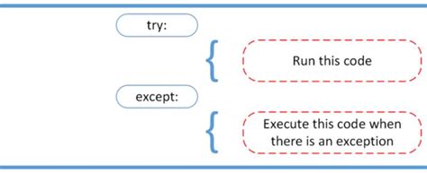 Python 异常简介 开源地理空间基金会中文分会 开放地理空间实验室