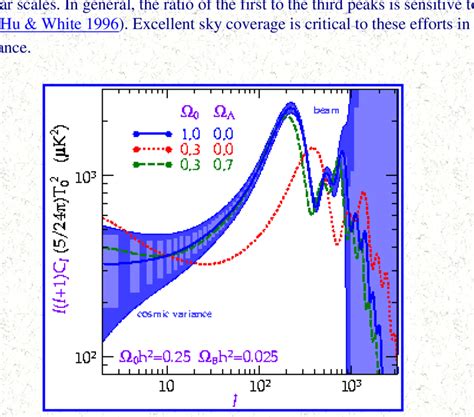 The Angular Power Spectrum Of Cosmic Microwave Background Anisotropies