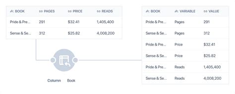 unpivot analytics