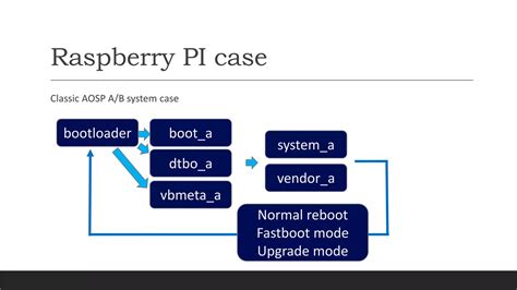 Device Tree Overlay Implementation On Aosp 90 Pptx