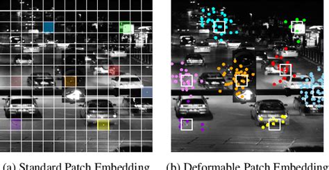 Figure 1 From Deformable Modules For Flexible Feature Sampling On