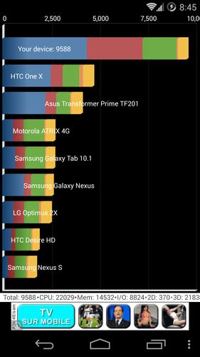 [benchmarks] file system performance f2fs vs ext4 xda forums