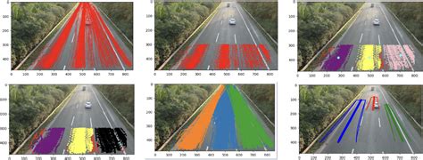 Figure 4 From Road Lane Segmentation Using Vehicle Trajectory Tracking And Lane Demarcation
