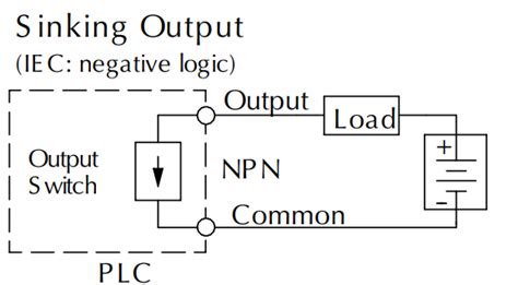 What Is Sinking And Sourcing In Plc Plc Programmable Logic