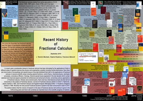 Differential Calculus Application