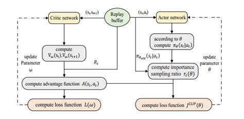 Energy Management Of Integrated Energy System In The Park Under Multiple Time Scales