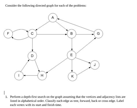 Solved Consider The Following Directed Graph For Each Of The Chegg