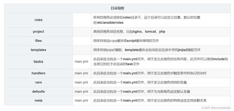 自动化运维：ansible之playbook基于roles部署lnmp平台 使用ansible的playbook完成被控节点nginx的安装