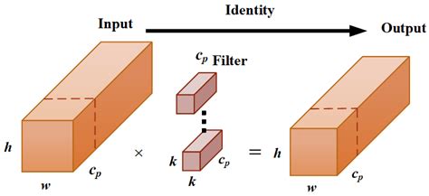Grp Yolov5 An Improved Bearing Defect Detection Algorithm Based On Yolov5