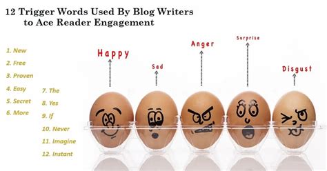 Powerful Trigger Words That Skyrocket Blog Engagement