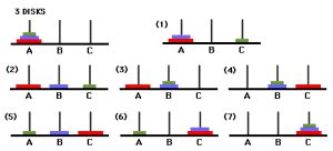 C Program For Tower Of Hanoi Using Recursion Code With C