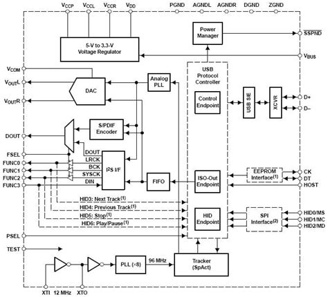 Popular Circuits Page Next Gr