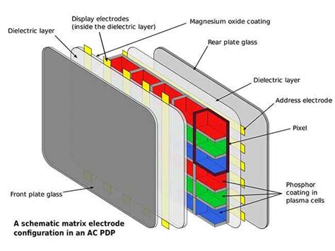 In Depth A Peek Inside Your Display Digit
