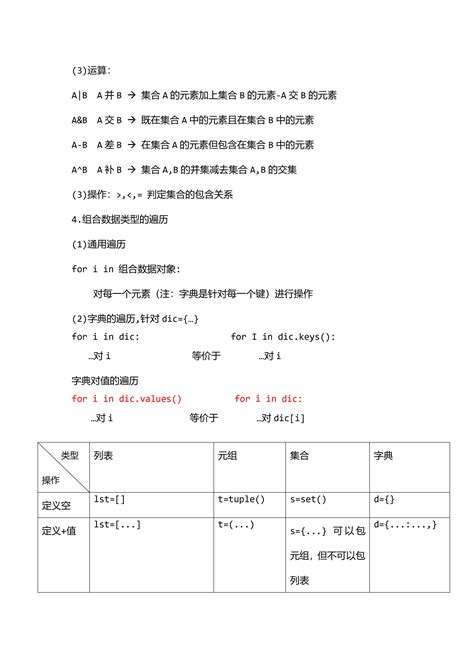Python二级考试知识点史上最全 腾讯云开发者社区 腾讯云