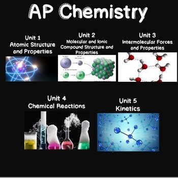 AP Chemistry COMPLETE Unit FULL YEAR PPT Worksheet Unit Test Answer
