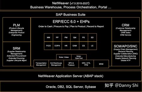 Sap系统架构和技术平台 知乎