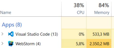 The IDE Is Really Taking Up Too Much Memory IDEs Support IntelliJ Platform JetBrains