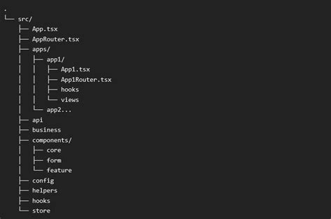 react app folder structure r reactjs