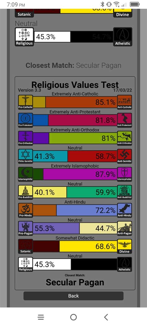 My Updated Religious Values R Politicalcompass