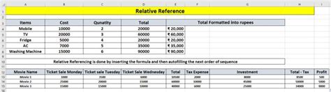 Anjuru Deva Dutta Sai On Linkedin Misexecutive Excel Msexcel