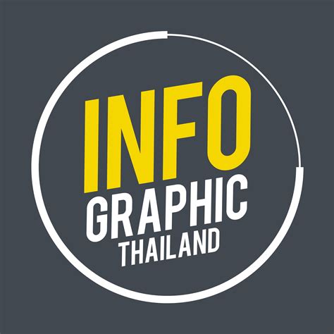 Ais The Startup เปิดรับสมัคร Online Pitching เพื่อร่วมเป็น Partner กับ Ais