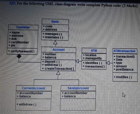 solved q2 for the following uml class diagram write
