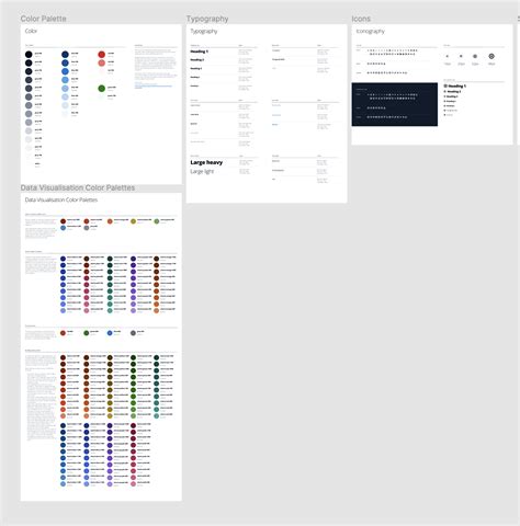 Cloudscape Design System Figma Download Figma Free And Premium Ui Kits