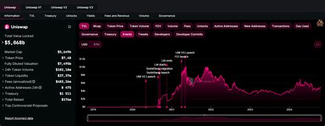 Guide To Evaluating Defi Projects Tokonomo Academy