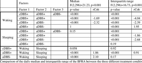 Statistical Comparisons In The Patient Specific Beta Range Download