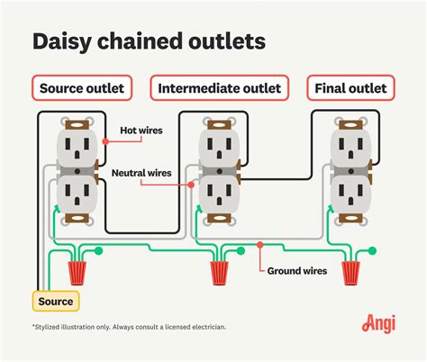 Electrical Engineer Usa Community Daisy Chained Outlet Wiring Diagram