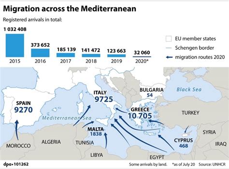 Irregular Migration In The Mediterranean Border Politics And Gendered Spaces Iemed