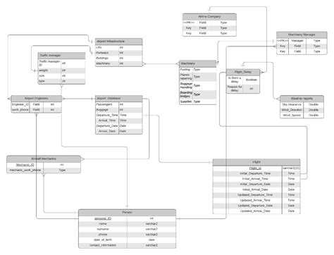 Please Write Sql Code For The Following