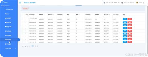 基于springbootvue拖恒erp 物资管理系统的设计与实现基于vue的erp Csdn博客