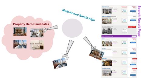 how we optimized hero images on using multi armed bandit