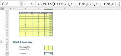 Comparing Sumif Sumifs And Sumproduct Icaew Comparing Sumif Sumifs And Sumproduct Icaew