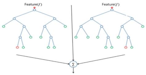 diagnostics free full text a new weighted deep learning feature