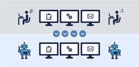 RPA Implementation Services