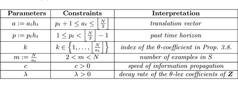 Table 1 From Mixed Moving Average Field Guided Learning For Spatio Temporal Data Semantic Scholar