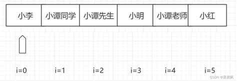 java中arraylist遍历时删除元素的正确姿势 arraylist边遍历边删除 csdn博客
